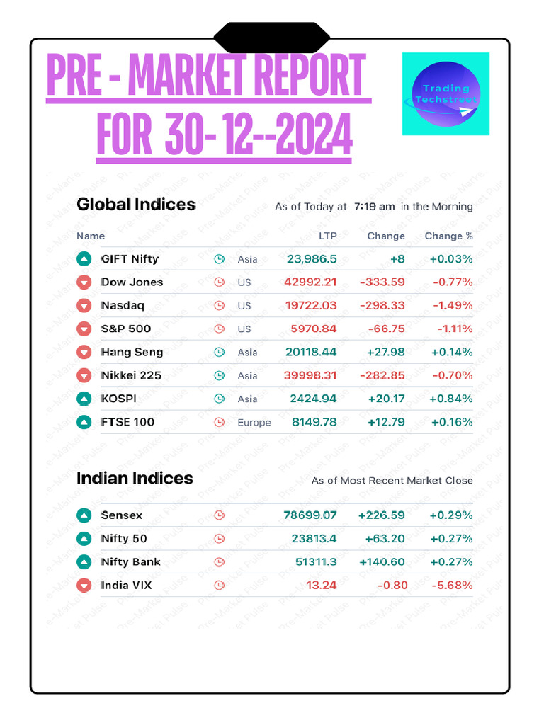 30 December Pre-Market Report | PDF