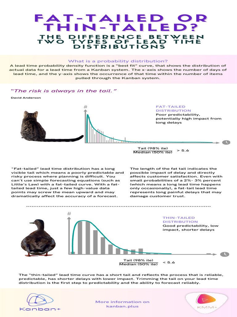 Fat-Tailed vs Thin-Tailed Distributions | PDF | Forecasting | Applied ...