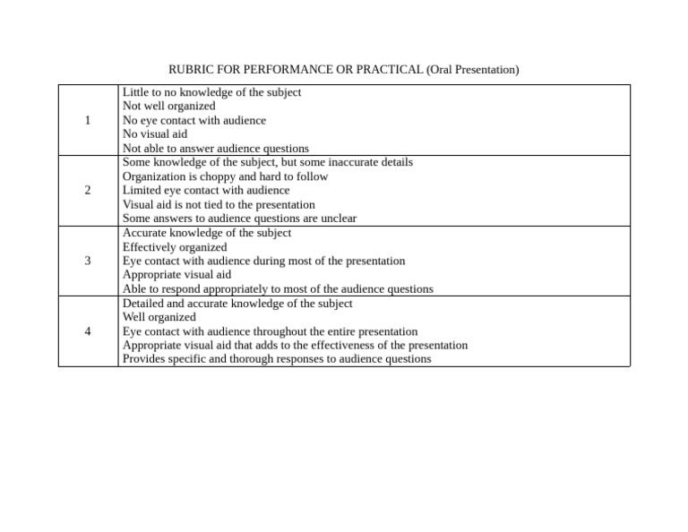 Rubric for Performance or Practical | PDF