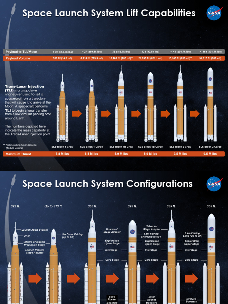 Sls Lift Capabilities Configurations 04292020 Woleo | PDF | Space ...