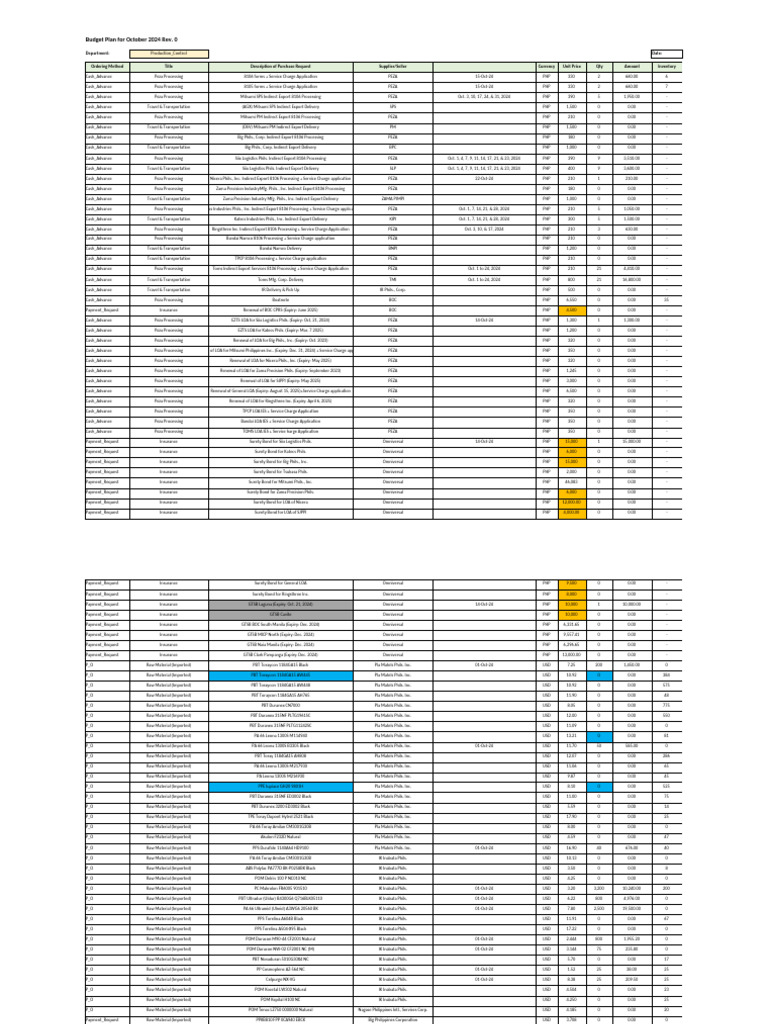 PC Budget Planning For October 2024 Rev. 0 | PDF