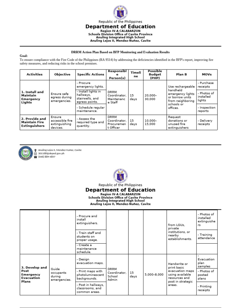 DDRM BFP Eval Result Action Plan_Anuling IHS | PDF | Stairs | Fire Safety