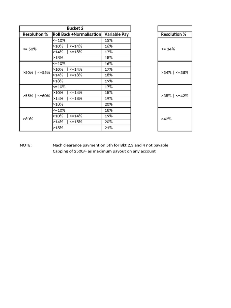 Dmi Commission Structure For Bkt2,3 and 4 | PDF