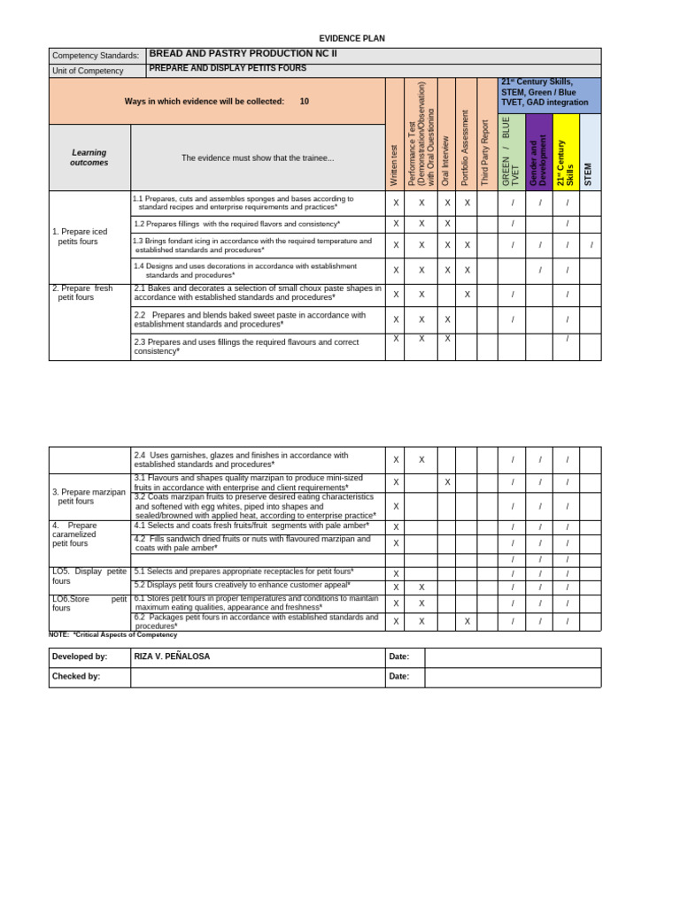 ICATs CORE UC 4 | PDF | Breads | Baking