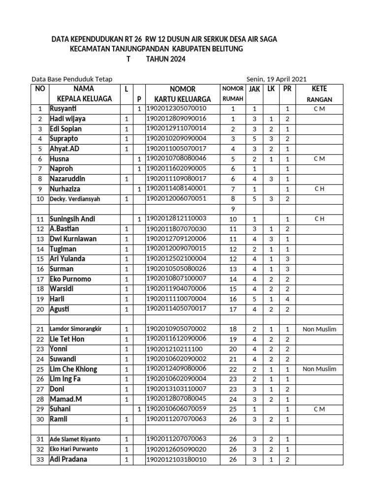 Data Kk Tahun 2024 | PDF