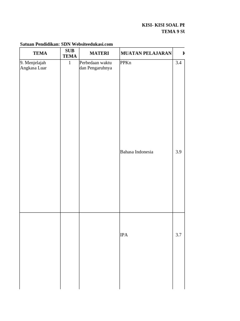 Kisi-Kisi PH Tema 9 | PDF