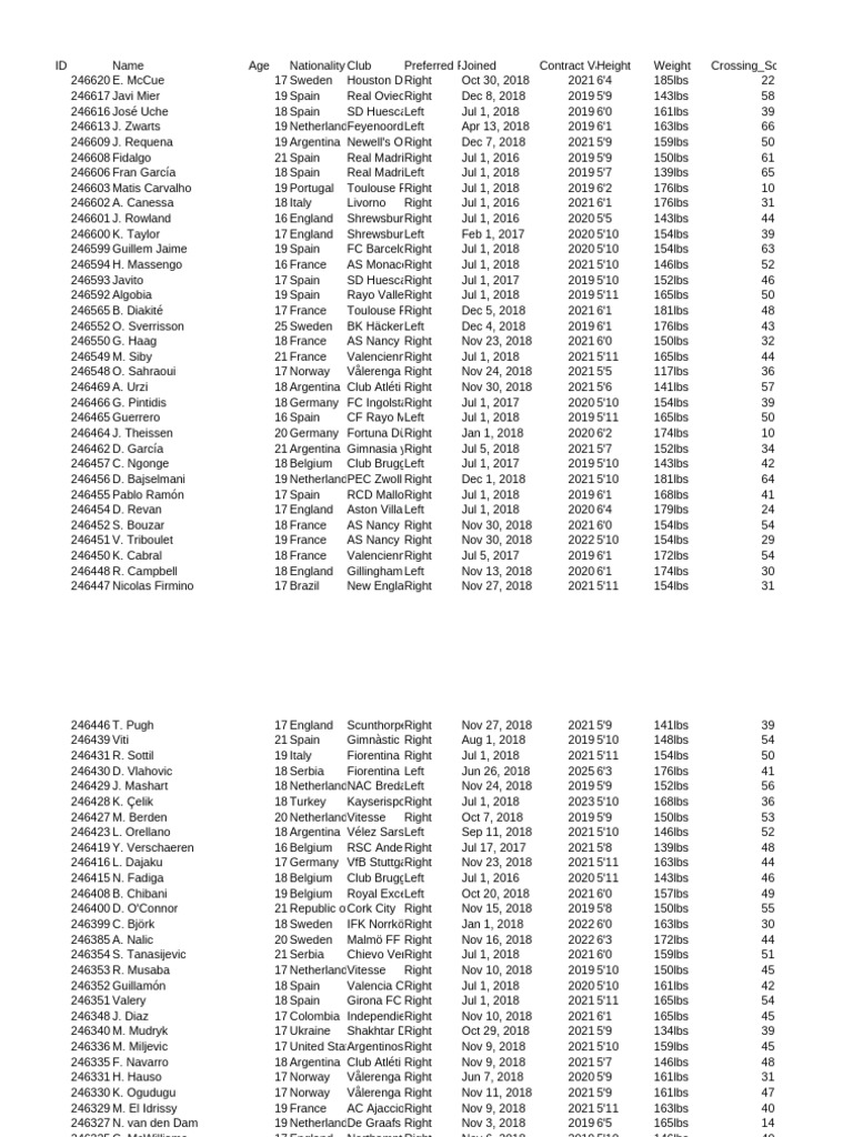 ITS Datasets | PDF | National Association Football Premier Leagues ...