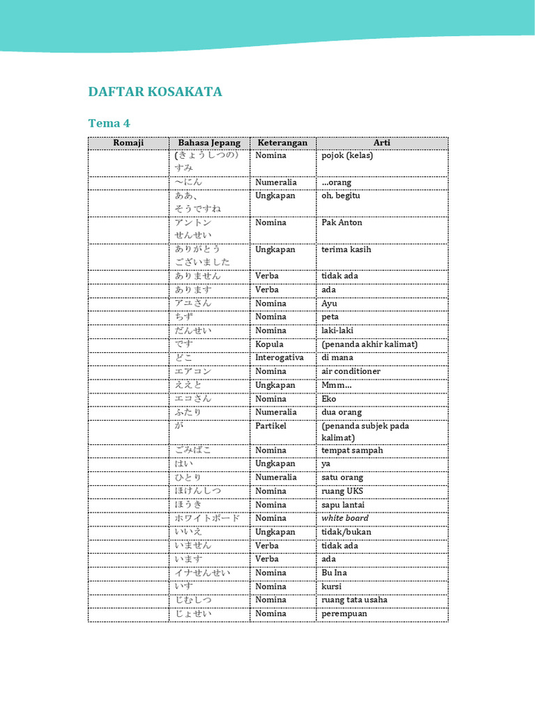 教科書 - 20221117 - Tema 4 Daftar Kosakata | PDF