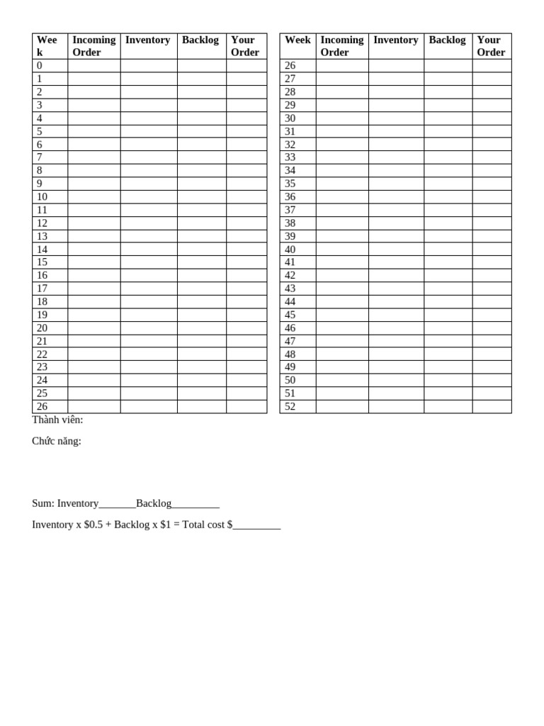 Order Inventory Backlog Summary | PDF