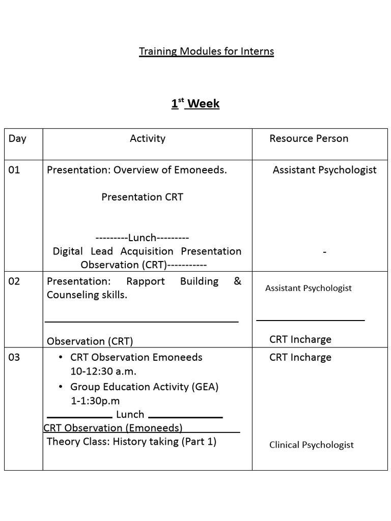 Intern Training Modules Overview | PDF | Psychologist | Causes Of Death