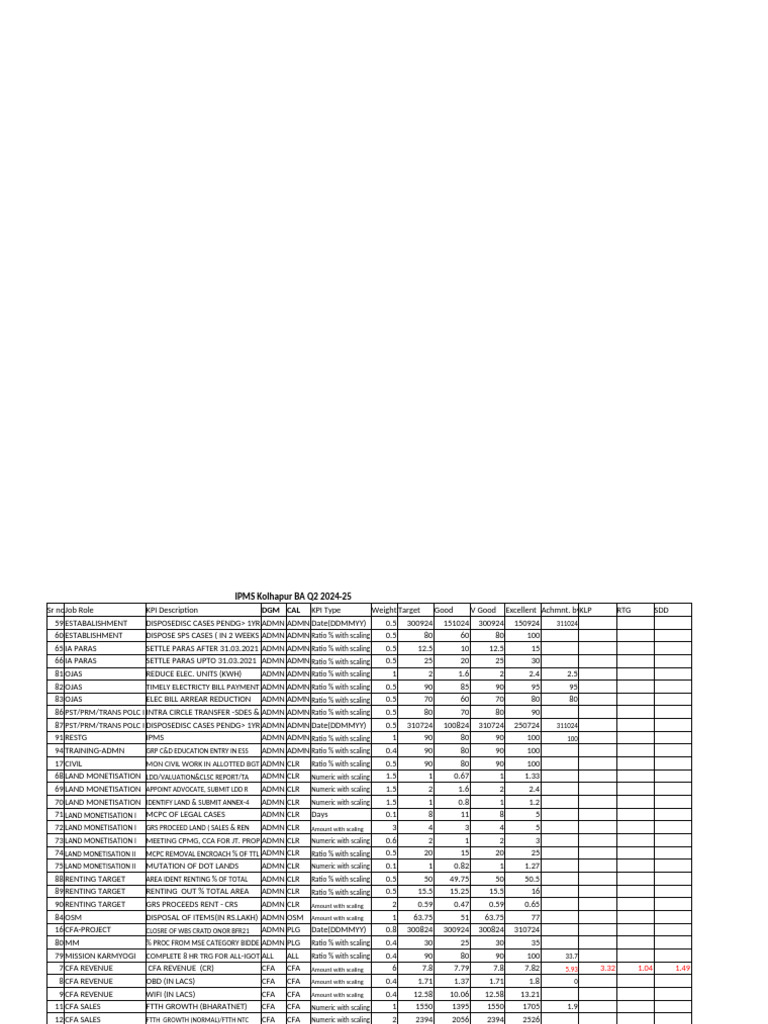 IPMS 99316618 Q2 JUL-SEP 2024-25 F&a | PDF