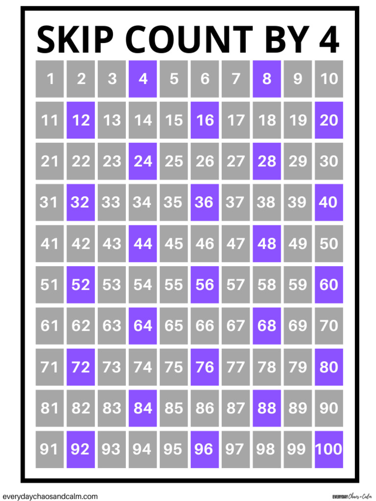 Skip Counting Chart4 | PDF