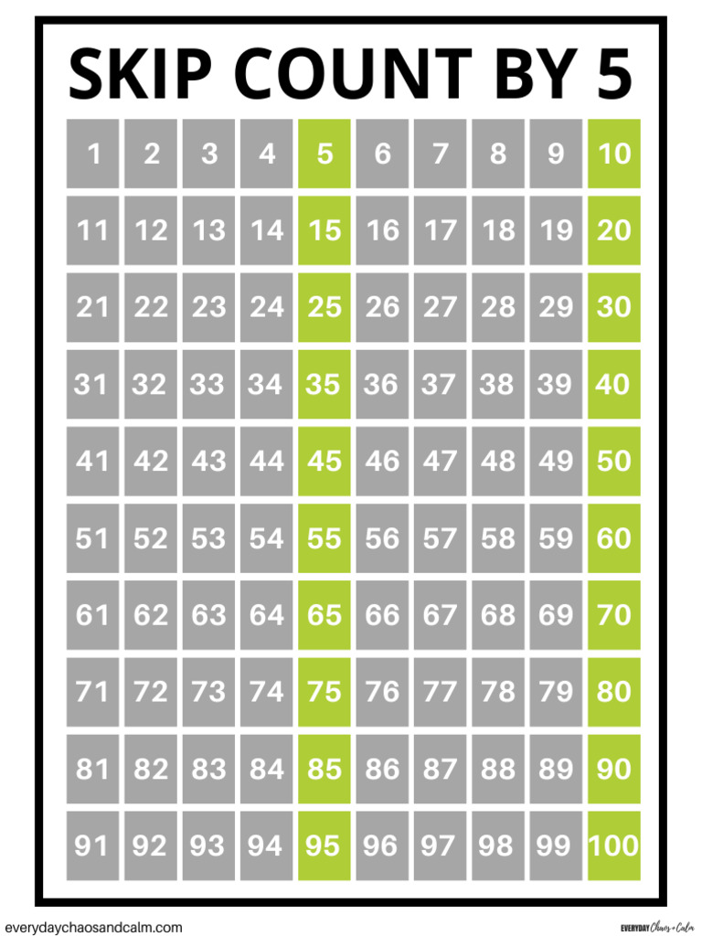 skip-counting-chart5 | PDF