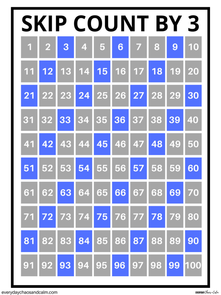 skip-counting-chart3 | PDF