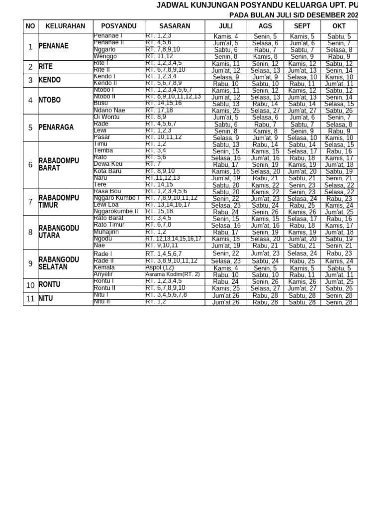 Jadwal Kunjungan Posyandu 2024 Revisi | PDF