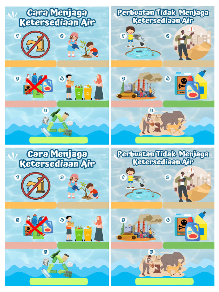 Ipas Pelestarian Air | PDF