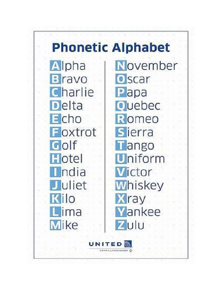 Phonetic Alphabet | PDF