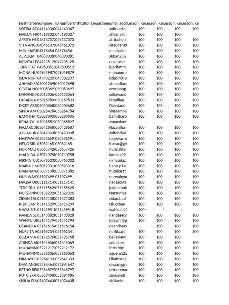 ADBI4201.128 Grades | PDF