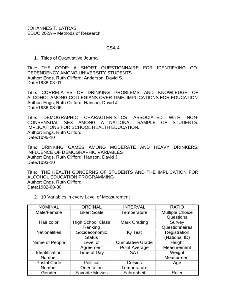 CSA 4 - Methods of Research | PDF | Level Of Measurement | Survey ...