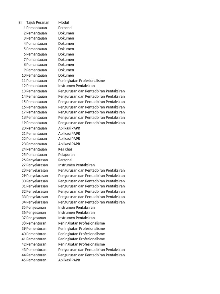 Laporan PBB 2024 DBA8005 | PDF