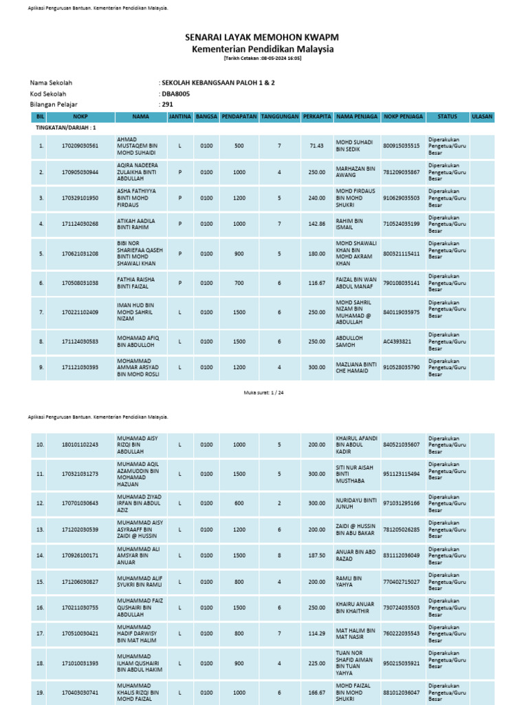 Senarai Penerima KWAPM | PDF