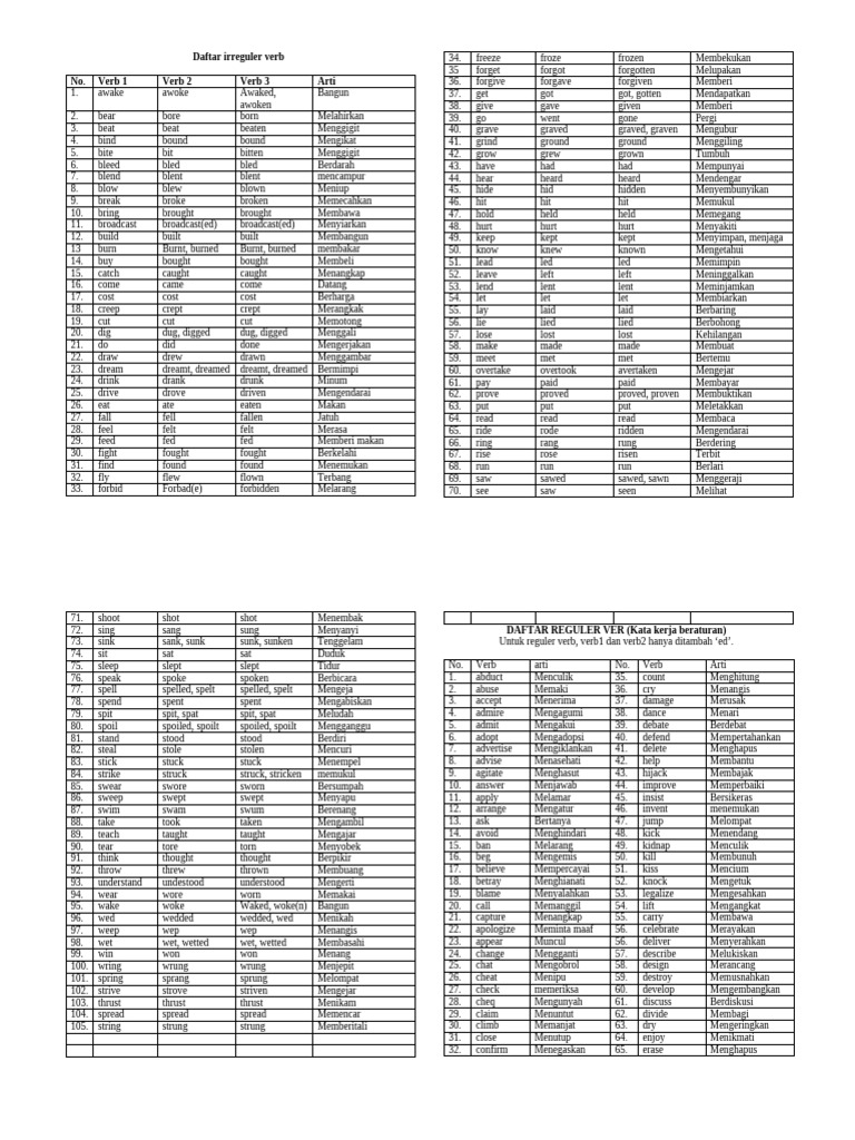 DAFTAR VERB | PDF