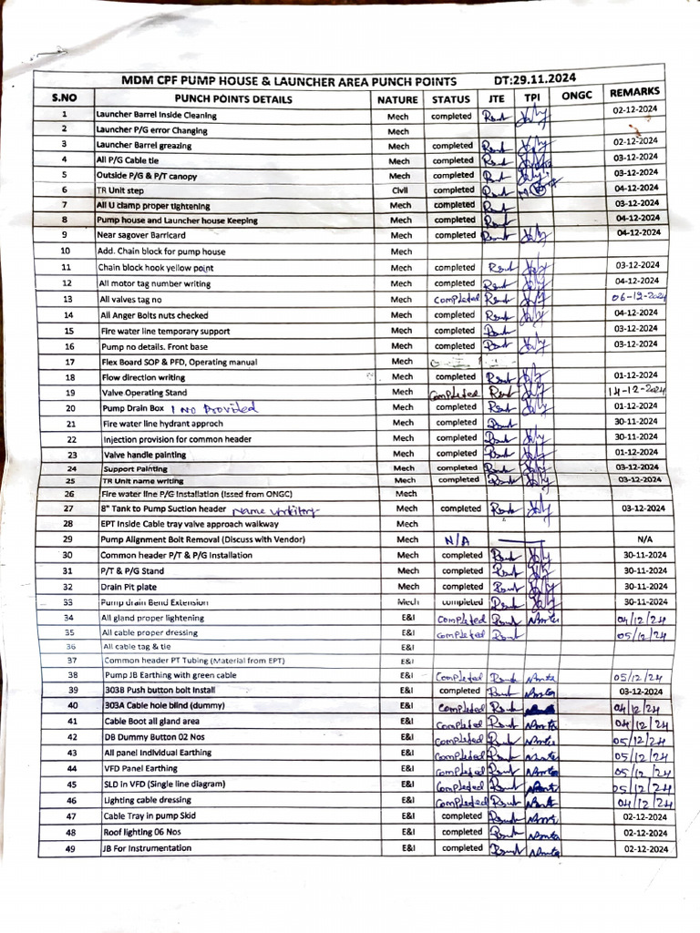 MDM PUNCHPOINT LIST | PDF | Machines | Hydraulics