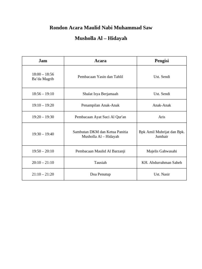 Rondon Acara Maulid Nabi Muhammad Saw Musholah Al-Hidayah | PDF