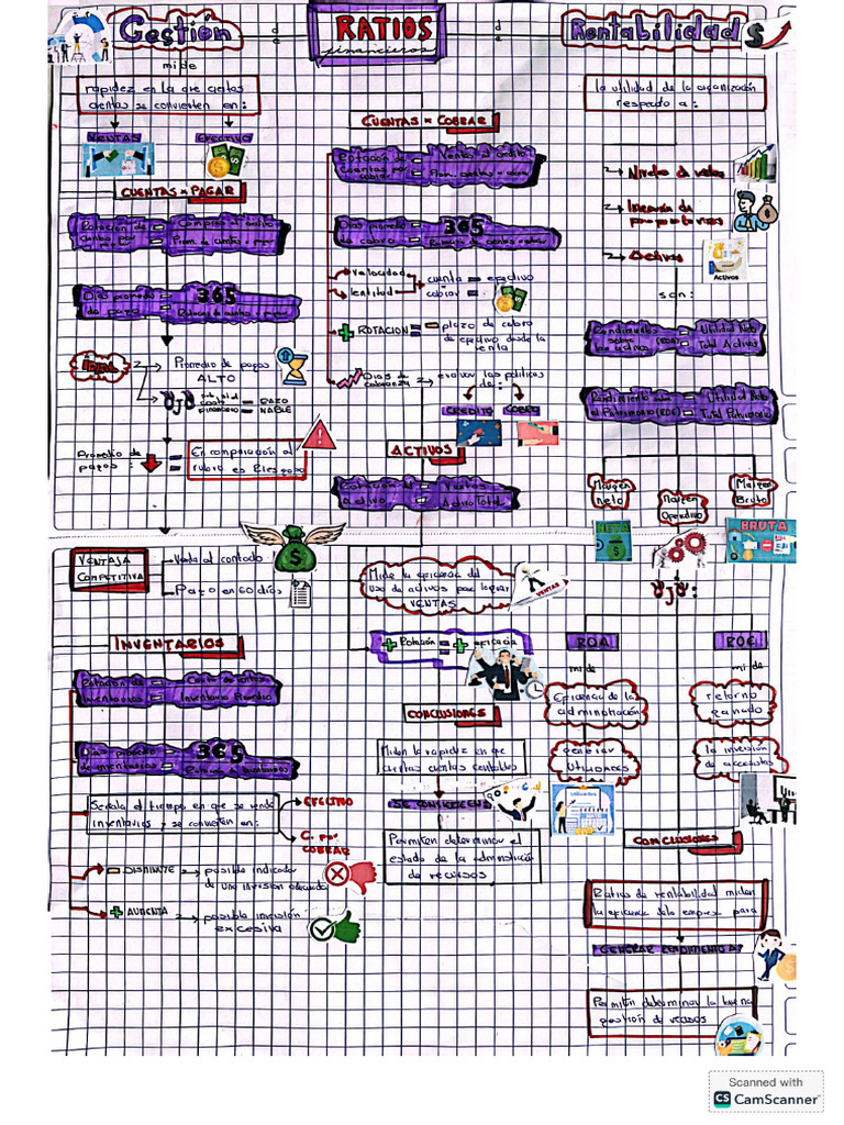 MAPA CONCEPTUAL 1 | PDF