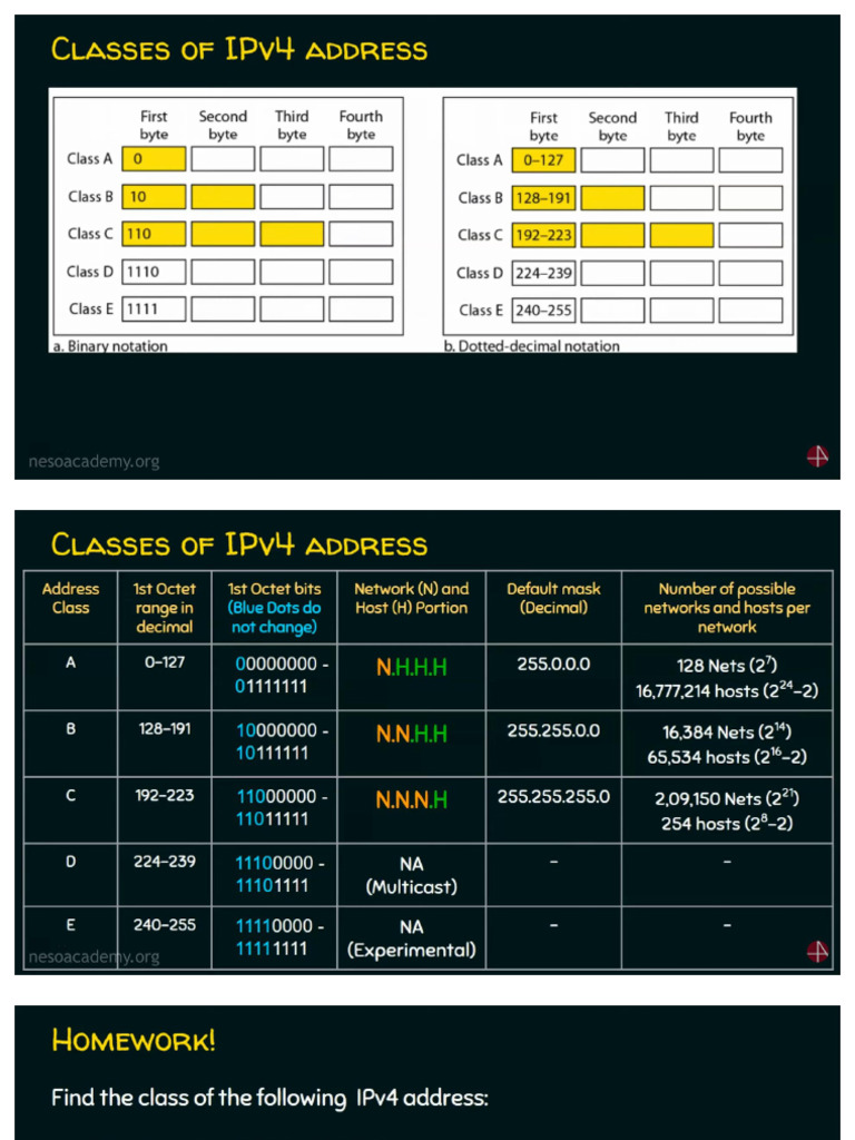 IP Addressing | PDF IP Addressing | PDF
