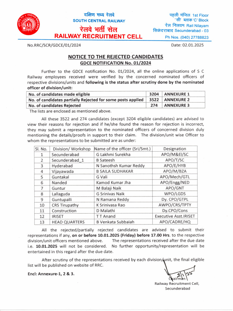 GDCE 2024 Eligible Candidates List | PDF