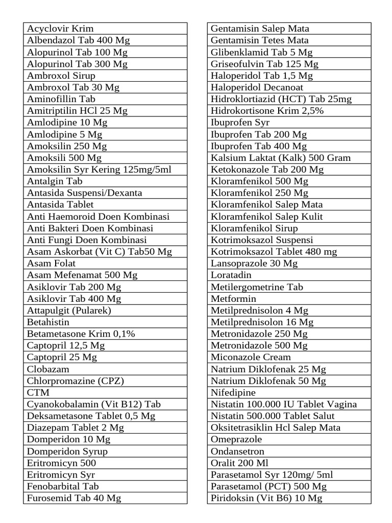 Daftar | PDF | Drugs | Functional Group