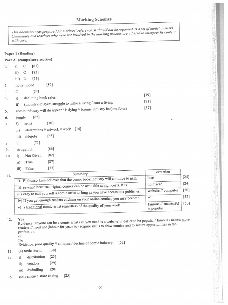 2022 DSE All Papers Mark Scheme | PDF