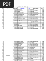 Non Teaching Staff List | PDF