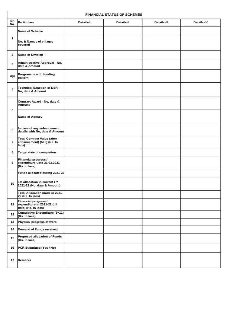 Performa - Financial Summary Sheet NABARD XXIII | PDF
