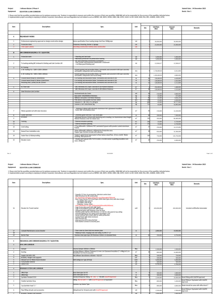 BOQ - New Lift Block 6A - R1 Infineon | PDF | Electrical Wiring | Door