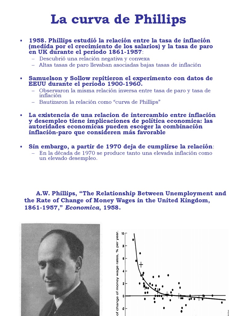 La Curva de Phillips | PDF | Curva de Phillips | Milton Friedman
