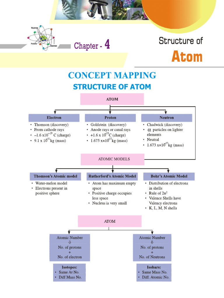Structure of atom | PDF