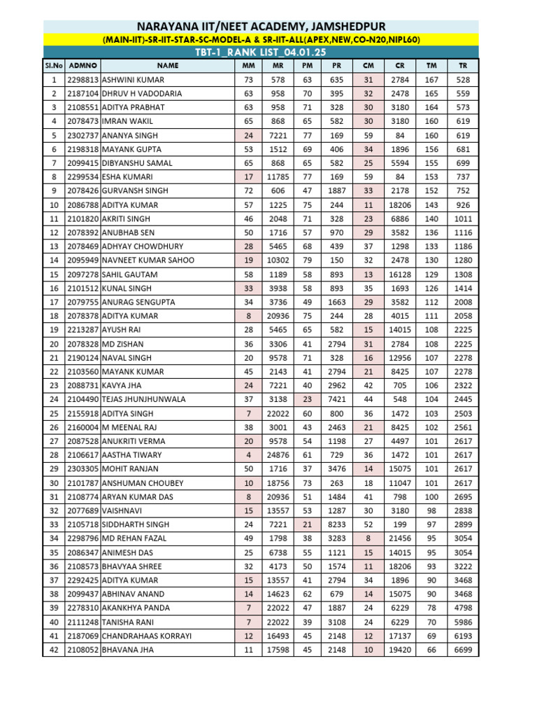 RESULT_GTM-TBT-1_EX DT 04-01-2025 | PDF