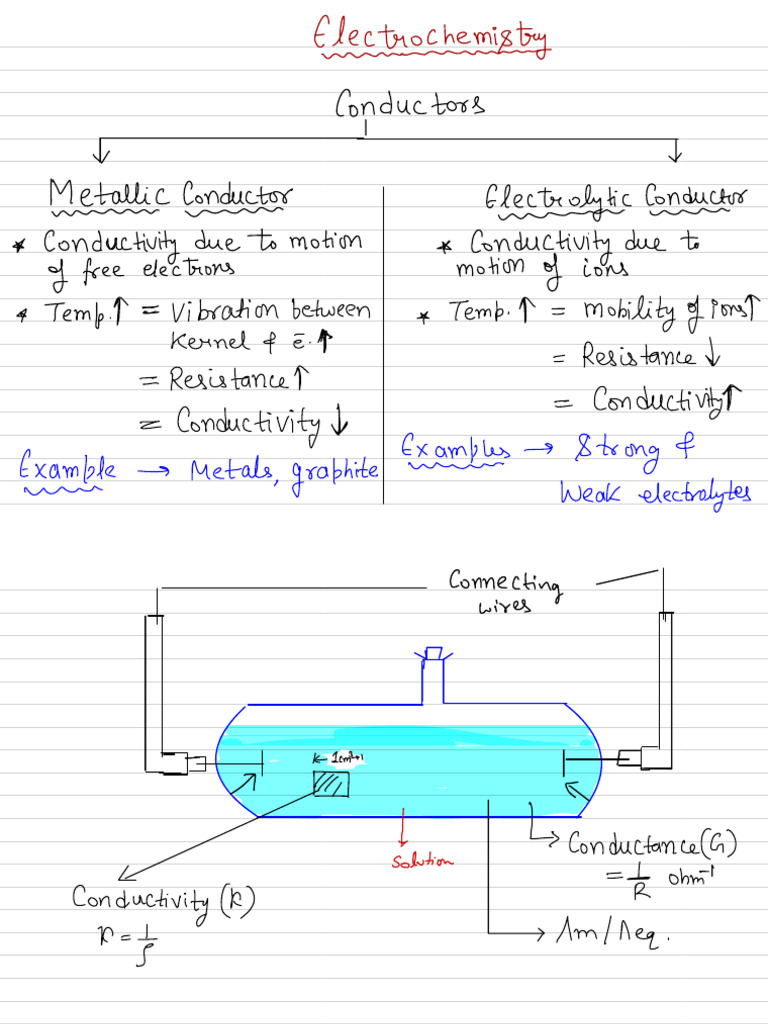 Electrochemistry Short Notes | PDF