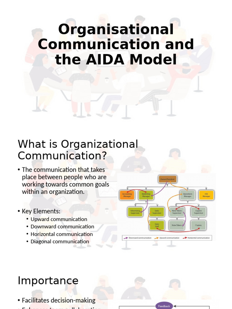 Organisational Communication and the AIDA Model | PDF