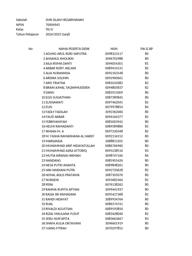 Leger Raport Kelas X | PDF
