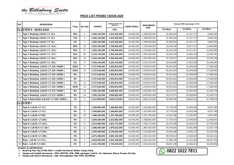 Price List Promo Tahun 2025 | PDF