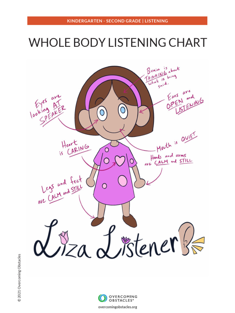 Whole Body Listening Chart for Kids | PDF