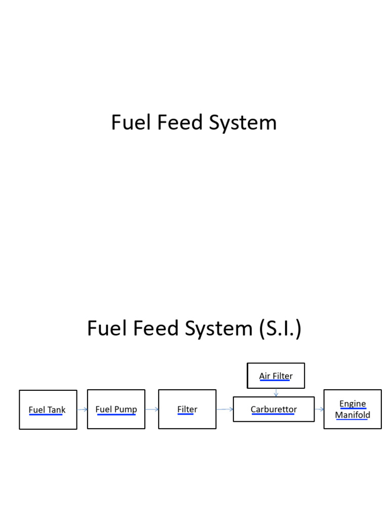 Fuel Feed System | PDF | Carburetor | Fuel Injection