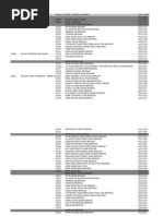 Ach Bank and Branch Code Guide | PDF | Economy Of Asia | Banking