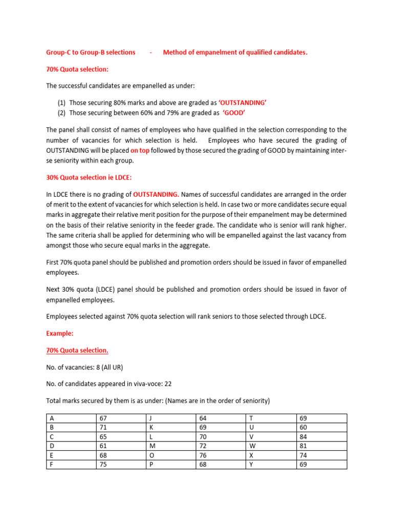 Treatment of Outstanding 80% Marks in 70% Selection and 30% LDCE | PDF | Government