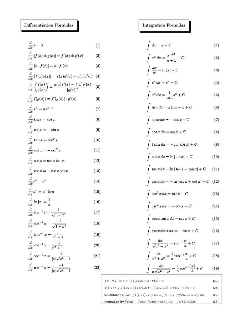 Differentiation Integration Formulas | PDF