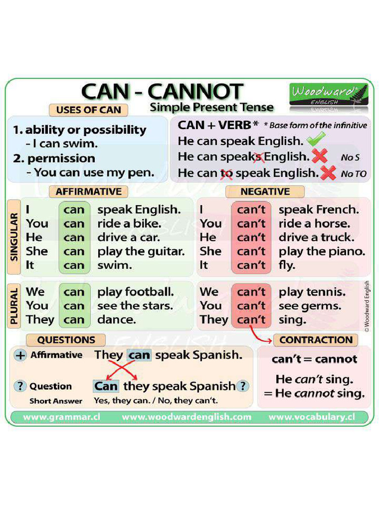 Can Cannot | PDF