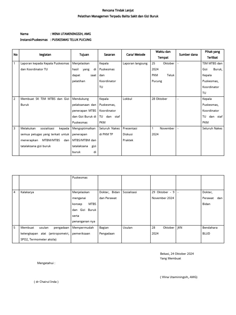 Format RTL Pel - MTBS&Gizi Buruk Wina Utaminingsih | PDF